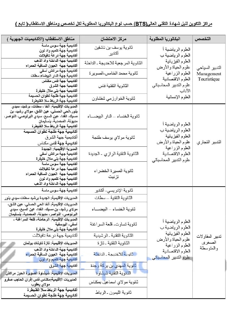 اقسام شهادة التقني العالي BTS في المغرب 2025